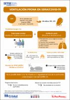 Ventilación prona en SDRA / Covid-19